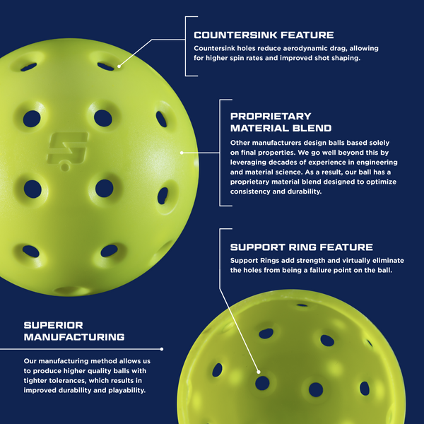 Pickleball Essentials Kit with Strike Joy Paddles, Balls and Cinch Bag ...